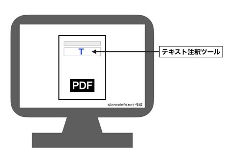 Pdf形式のファイルに必要事項を書き込んで提出するとき 社会人の大学院研究生活