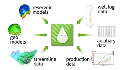 tecplot rs reservoir simulation visualization software