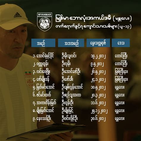 Myanmar မြန်မာ ဘောလုံးအကယ်ဒမီများသို့ တက်ရောက်ခွင့် ရရှိသည့် ကျောင်းသားသစ်များ အောင်စာရင်းထုတ
