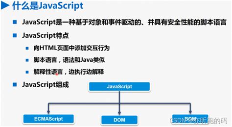 Javascript 简介 及引用方式外部js文件的正确引用方式 Csdn博客