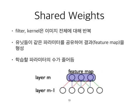 Convolutional Neural Network Tutorial Ppt
