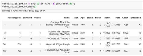 Small Motivation And Easy Start To Learn Sql Using Pandas And Pandasql By Yeonjoo Yoo