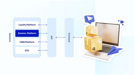 Maximizing Your E Commerce Potential With Headless Architecture Advantages And Insights
