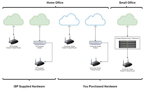 What Is The Difference Between A Managed Switch VS An Unmanaged Switch Contrado Digital