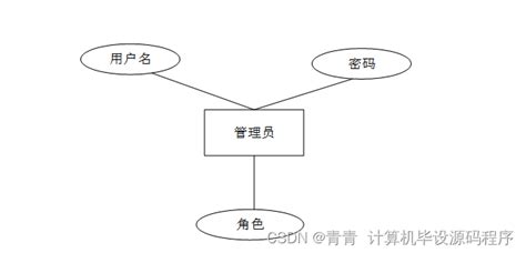 【附源码】java计算机毕业设计三亚技师学院远程作业提交系统（程序lw部署） Csdn博客