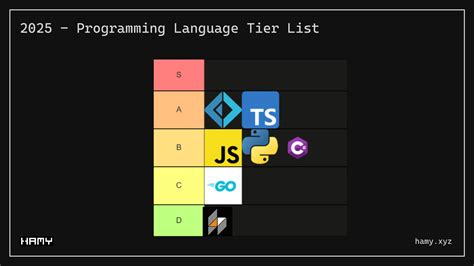 My 2025 Programming Language Tier List