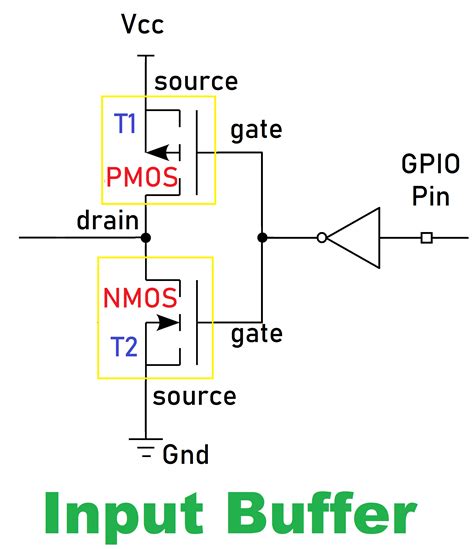 Understanding The Microcontroller Gpio Indepth Concept