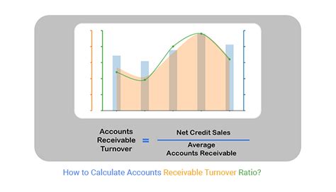 How To Calculate Accounts Receivable Turnover Ratio