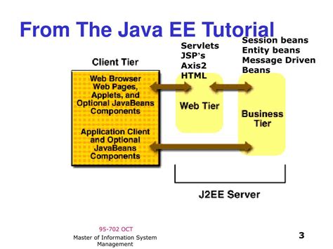 Ppt Organizational Communications And Distributed Object Technologies