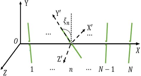 The Dipole‐rotated Linear Array Model With N N Elements Download