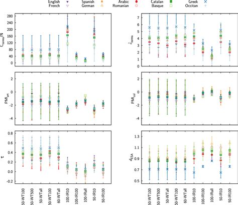 Automatic Evaluation Of The In Domain Collections For The Systems And Download Scientific
