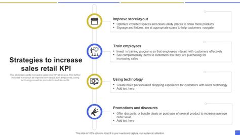 Strategies To Increase Sales Retail Kpi Ppt Sample