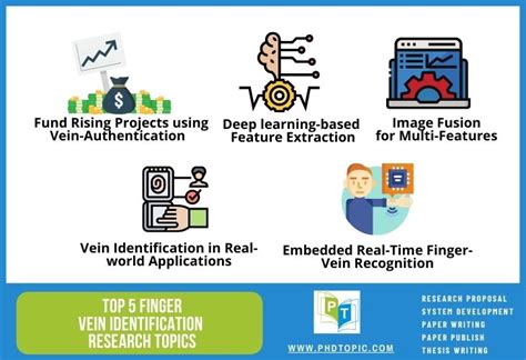 Top Trending Finger Vein Identification Research Topics Novel Proposal