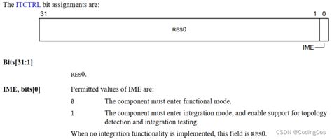 【arm Coresight 系列文章 23 Coresight 寄存器】arm Coresight 系列 Csdn专栏