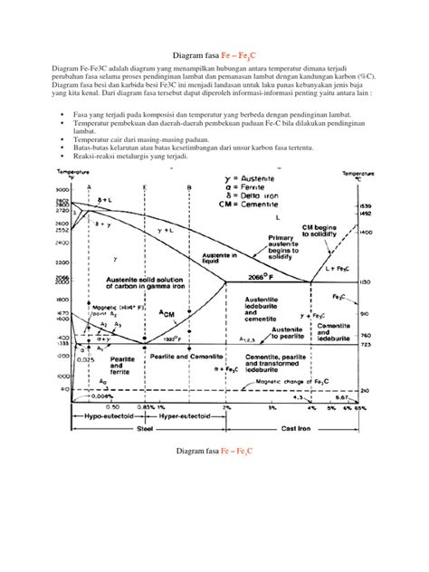 Diagram Fasa Fe Fe3c Pdf