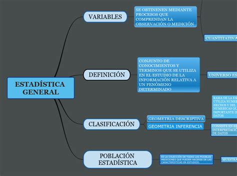 Estadísticas Mind Map