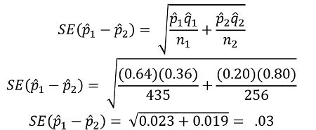 Standard Error Formula