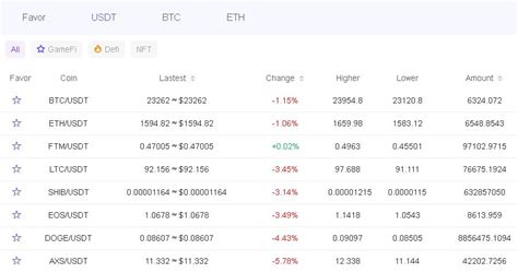 How To Exchange USDT To Any Currency You Want Wellcoinex