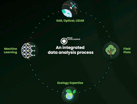 The Impact Of Artificial Intelligence On Pollution Opportunities And Challenges