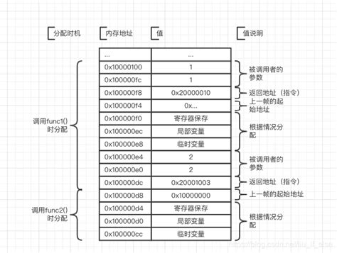 汇编指令pushmovcallpopleaveret建立与释放栈的过程汇编leave Csdn博客