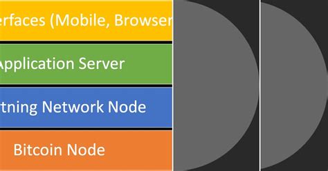 List Lightning Network Curated By Dave Schwab Medium