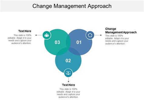 Change Management Approach Ppt Powerpoint Presentation Model Layouts Cpb PowerPoint Templates