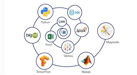 Mastering Data Science Series Part 11 How To Choose Right Tools In Data