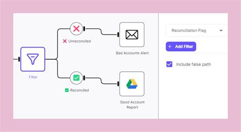 Continuum Consulting Ci On Linkedin Savantlabs Workflowautomation