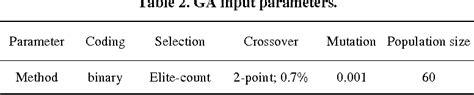 Table 2 From Genetic Algorithms Based Optimization Of Cable Stayed