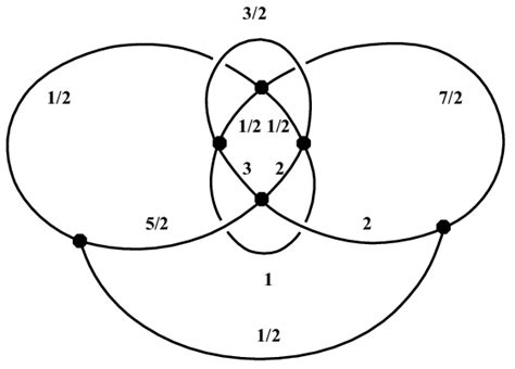A Specimen Spin Network Consisting Of 6 Nodes And 11 Links Here 2