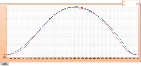 Calculated Mpp And Measured Mpp Curve For One Day Download Scientific Diagram