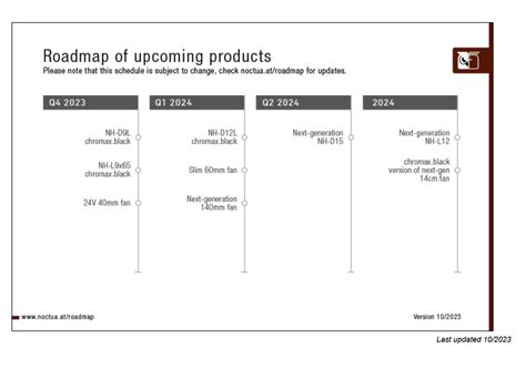 녹투아가 로드맵을 새로 올렸습니다 컴퓨터 하드웨어 기글하드웨어