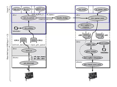 The Linux Networking Architecture Pdf