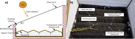 A Schematic Diagram Of Modified V Shaped Floating Wick Type Solar Download Scientific Diagram