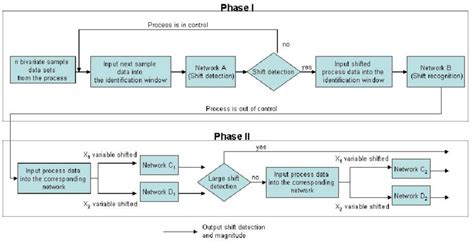 The Proposed Methodology For Mean Shift Detection Mean Shift