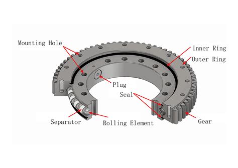 How Does A Slewing Bearing Work Lily Bearing