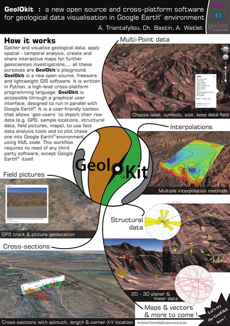 Pdf Geolokit A New Open Source And Cross Platform Software For Geological Data Visualisation