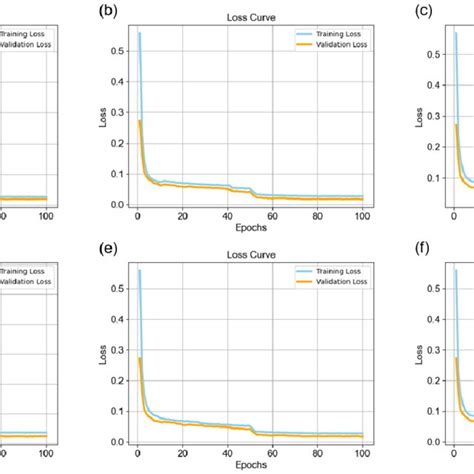 Based On The Training Loss Map Under The Combined Strategy In Table 3 Download Scientific