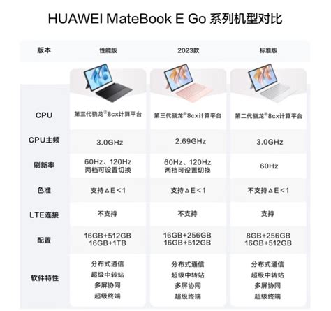 A Low Performance Version Of Huawei MateBook E Go Launched Huawei Central