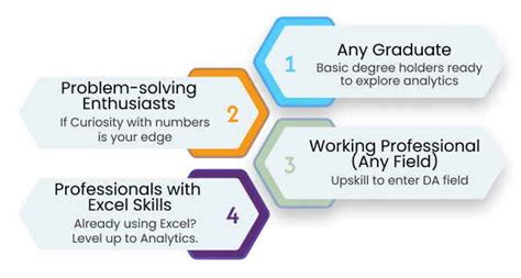 Data Analyst With No Experience Step By Step Roadmap Excelr