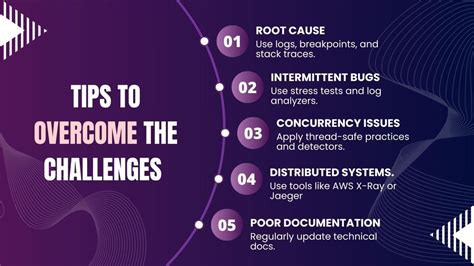 What Is Debugging In Software Engineering