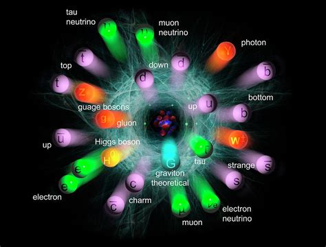 What Are Subatomic Particles Definition And Its Types Whatmaster