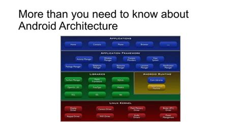 Android Development Ppt