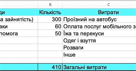 Як створити електронну таблицю бухгалтерського обліку в Excel
