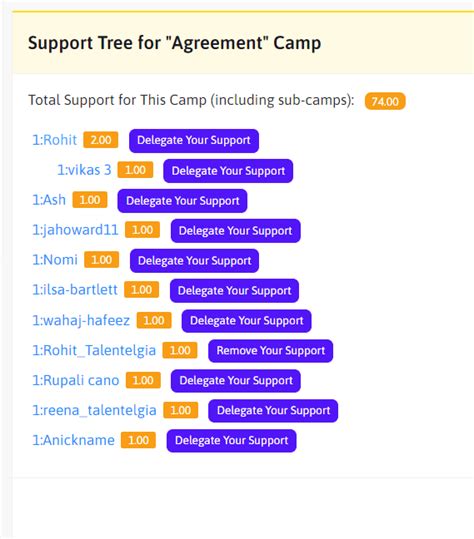 Option To Open Link In New Tab On Right Click On Nick Name On Support
