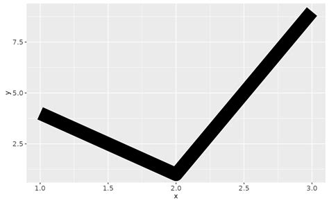 Connect Observations — Geompath • Animint2