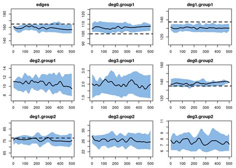 Networks And Epidemics 23 Working With Nodal Attributes In Network Models