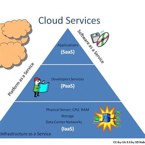 Pdf Introduction To Cloud Computing