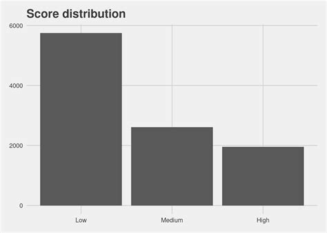Chapter 4 Bias In The Algorithm Fairness And Bias In Machine Learning