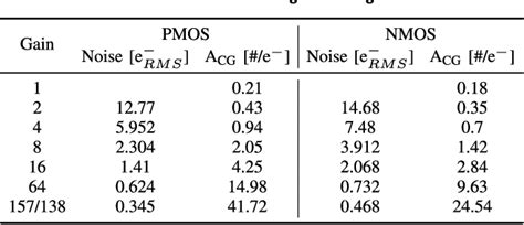 Table 1 From Comparison Of Two In Pixel Source Follower Schemes For